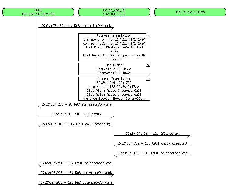 Poly Clariti -Dial out call to External IP failed - HP Support ...