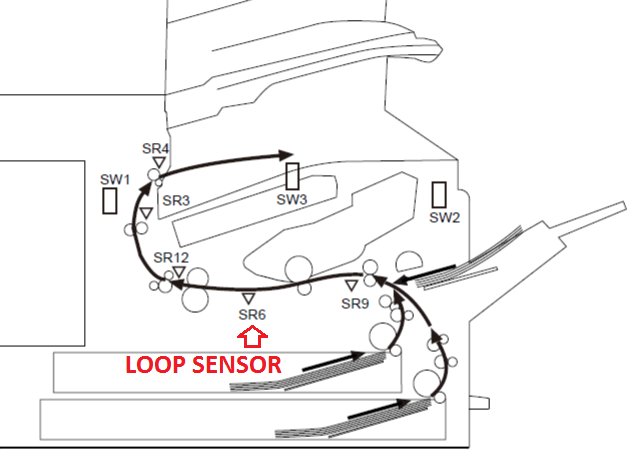 LJ M806 Loop sensor location - HP Support Community - 5534063