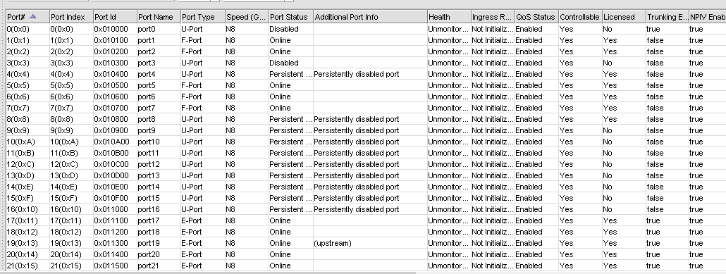 Issue with Blade Chassis C3000, HP BL460c G9. - HP Support Community ...