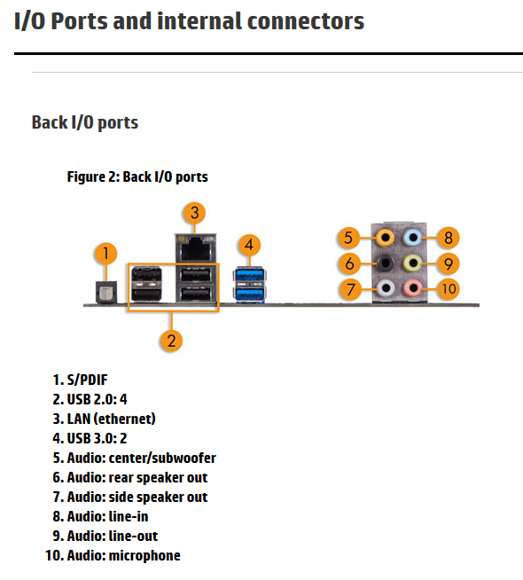 Solved: Back Panel Picture - HP Support Community - 6310182