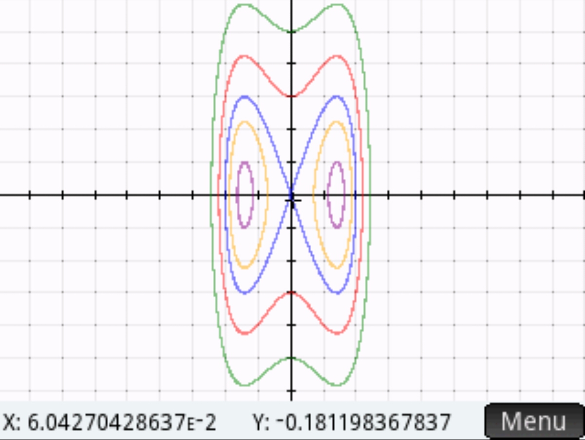 Solved Plotting Implicit Differentiation Equation Hp Support 2620
