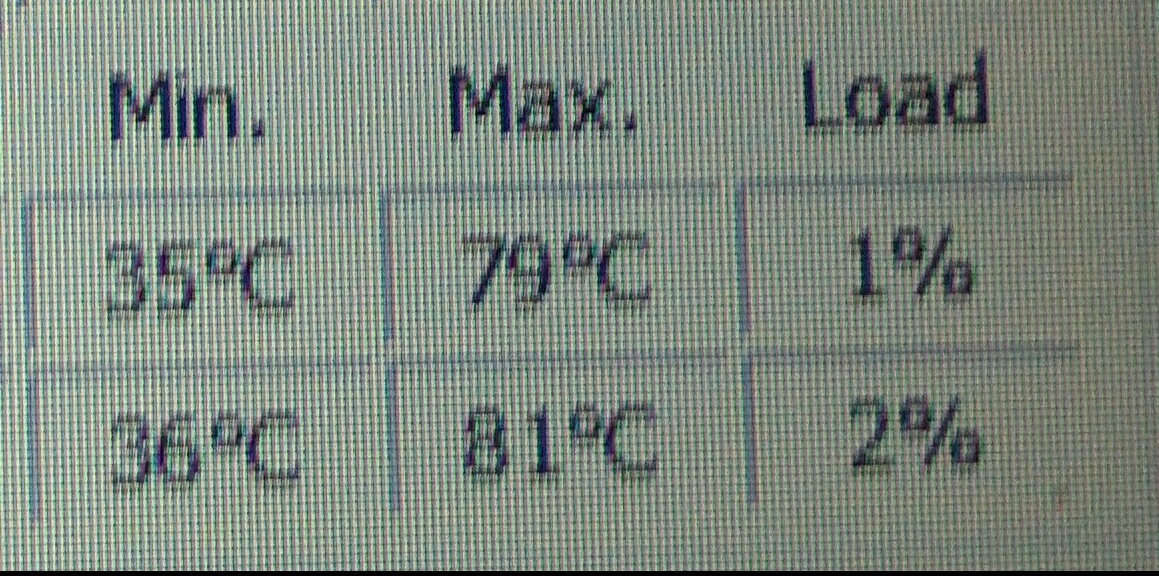 Solved: Laptop temperature - HP Support Community - 6429865