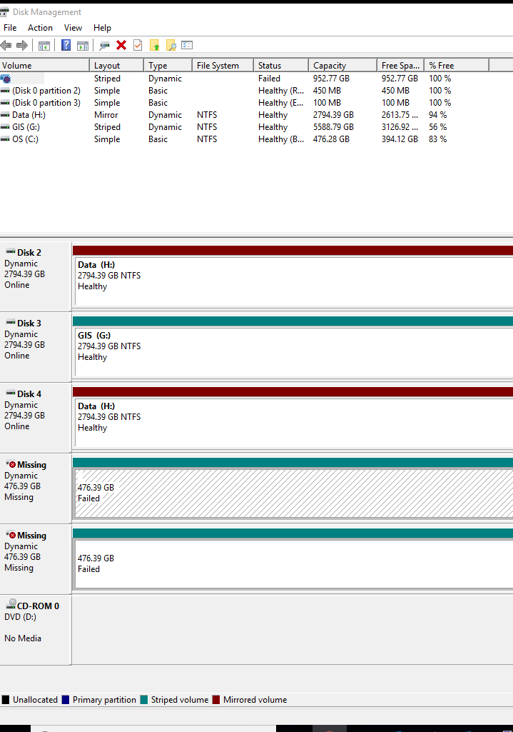 Solved: HP Z Turbo Quad Pro drive disappeared after bios update SP84 ...