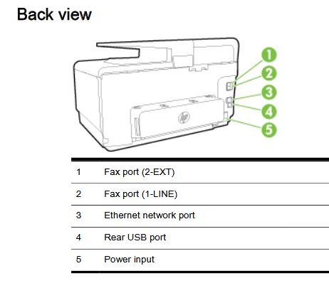 Solved: Does the HP 8620 printer have an ethernet port? Can't get ...