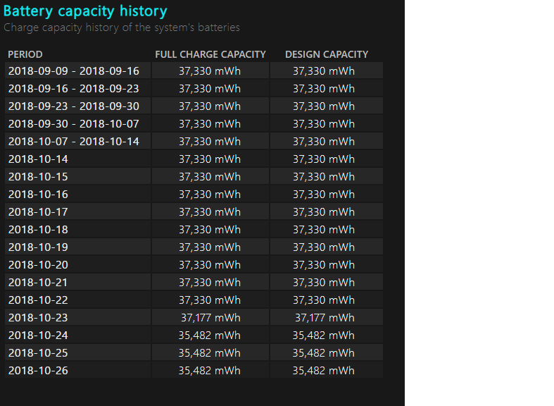 Solved: Secondary/extra battery for laptop - HP Support Community - 6876423