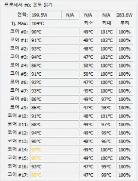 Temperature issue??? - HP Support Community - 6914872