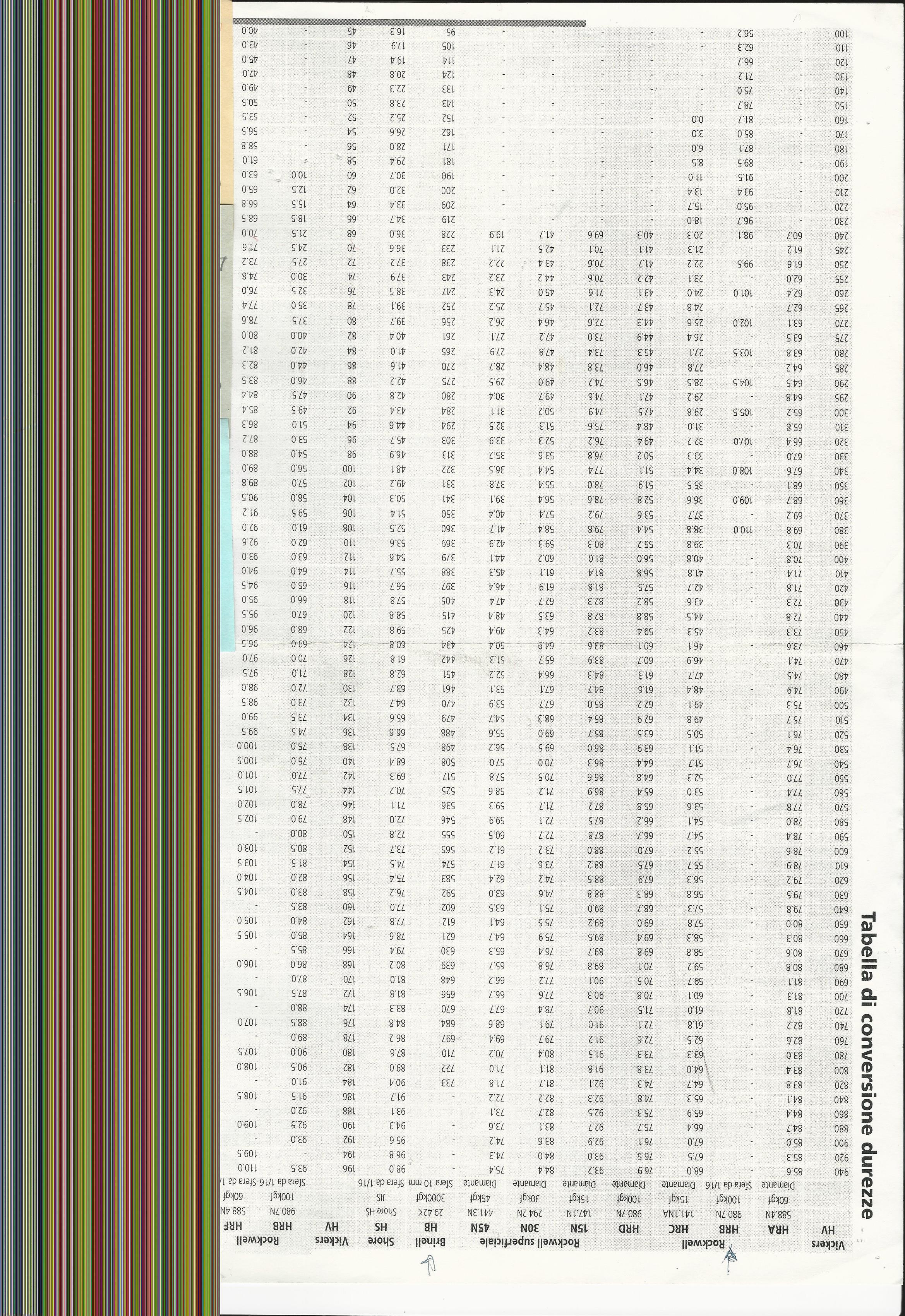 Re: Lines on half of my document when scanning and copying - HP Support ...