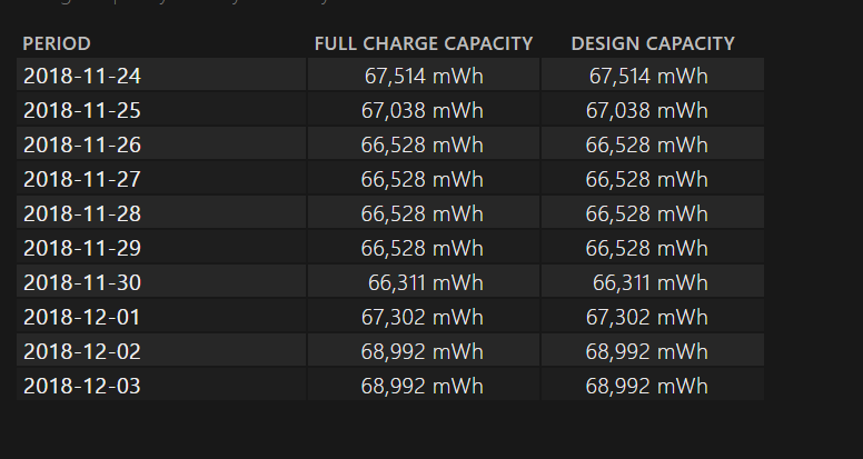 HP Omen battery's design capacity keep increase and decrease - HP ...