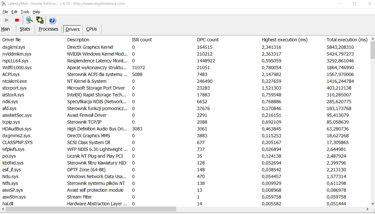 High DPC Latency - HP Support Community - 6929612