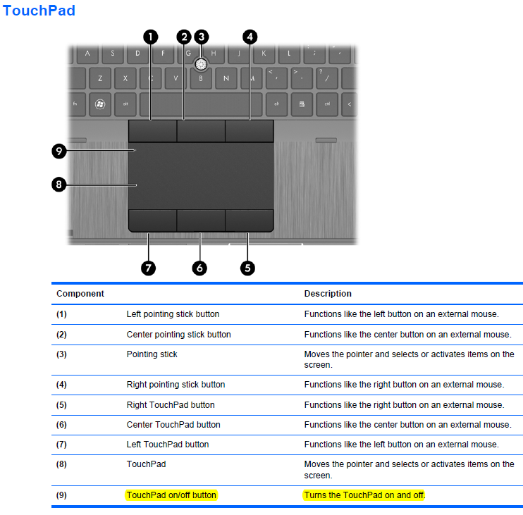 How to use trackpad with buttons at the top? How to train fi... - HP ...