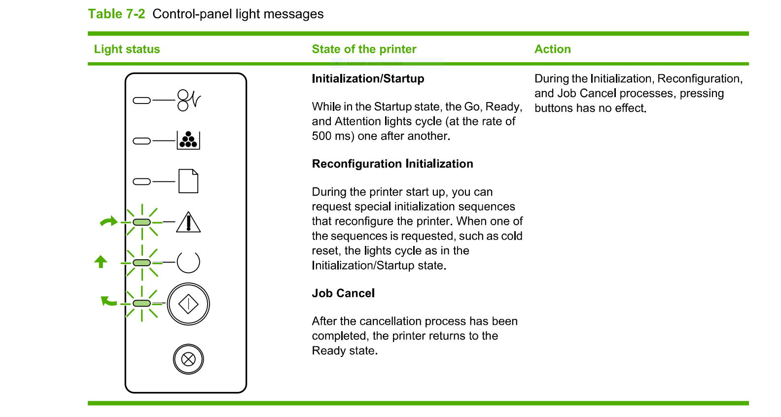 Printer Stays In Startup Mode Hp Support Community 7136837