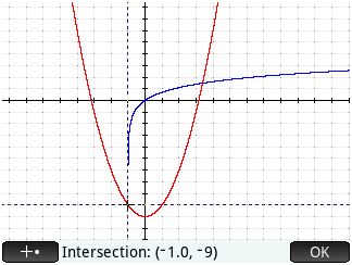 Intersections of functions ( LN(x) and LOG(x) in the Functio... - HP ...
