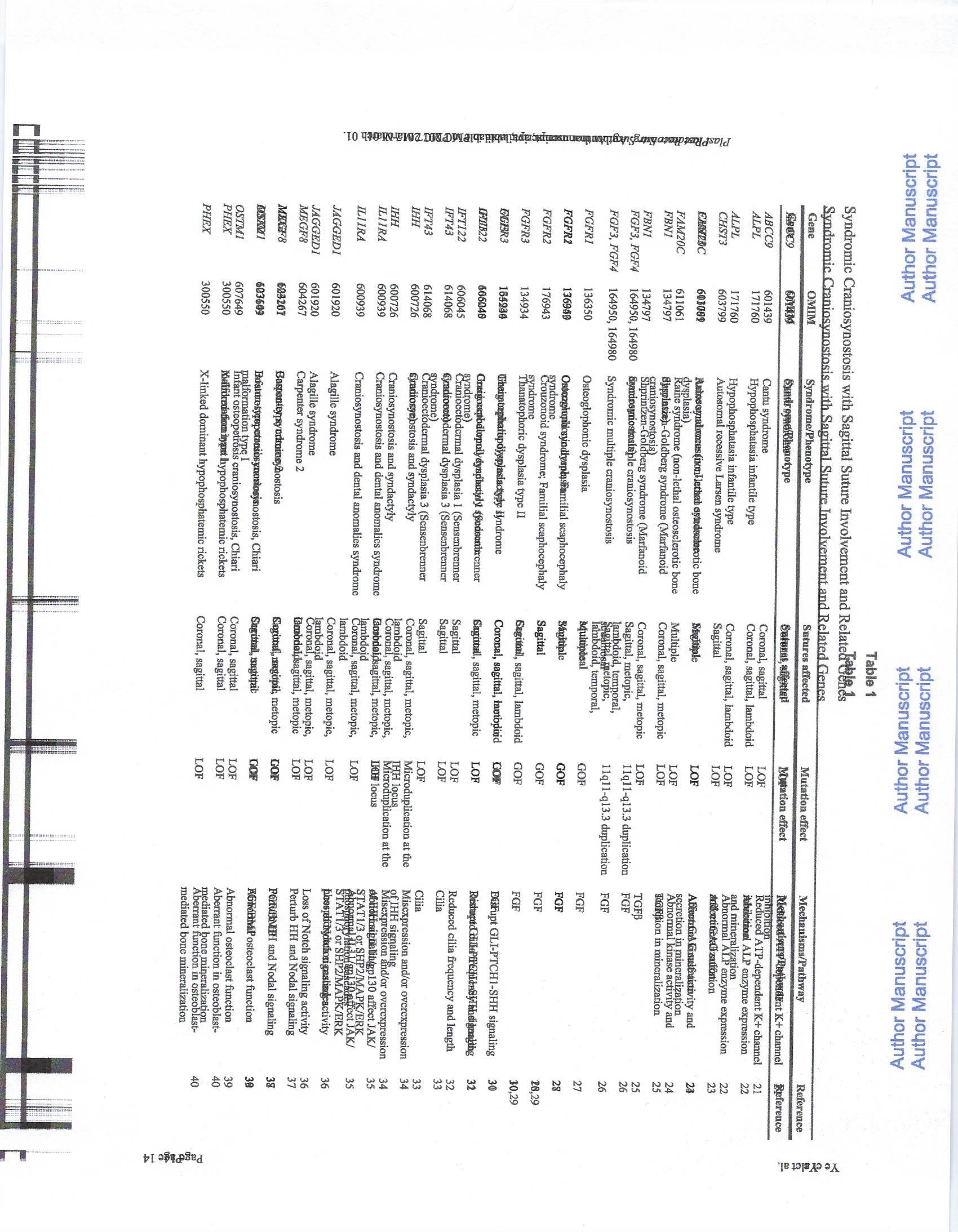 Solved: double vision printing - HP Support Community - 7218389