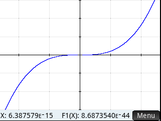 Graph of integral plots, but is invisible - HP Support Community - 7255394