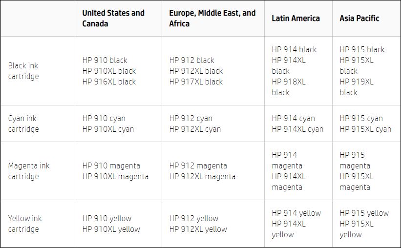 Setup cartridges - HP Support Community - 7286779