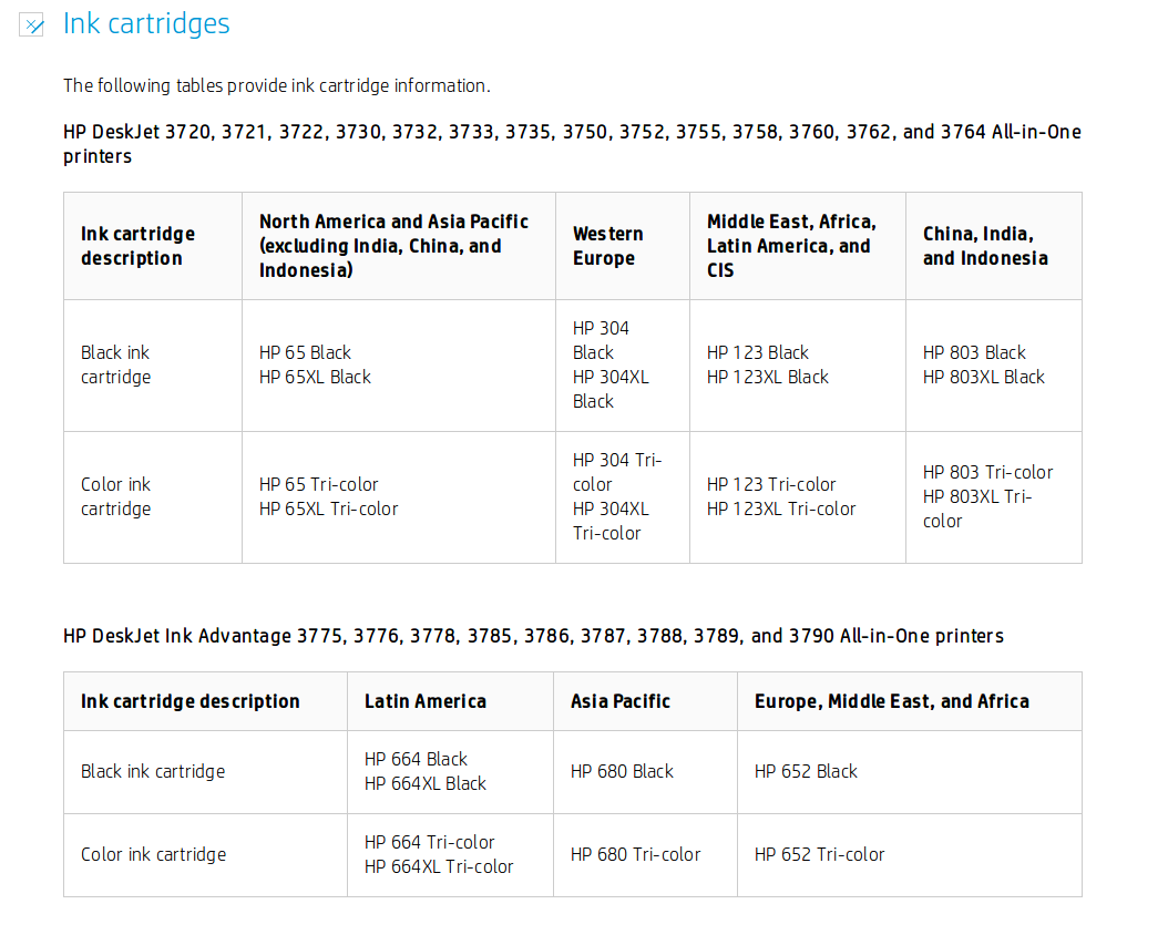 Need help changing Region - HP Support Community - 7288686