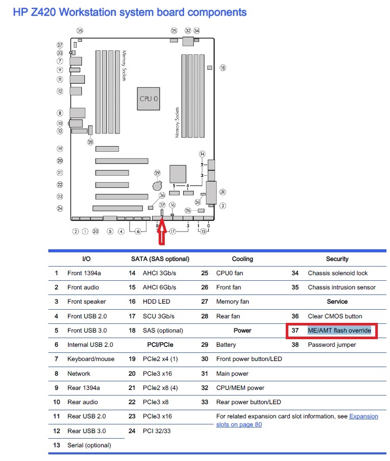 Solved: Intel Network Card and Management Engine fail to initialize ...