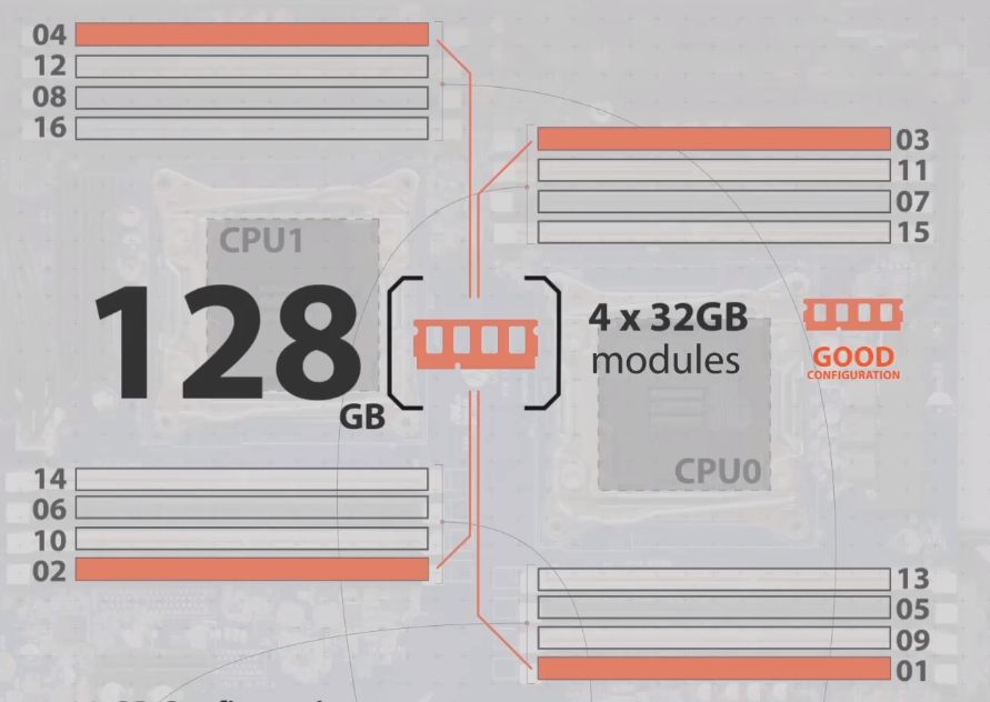 Memory slot population - HP Support Community - 7365413