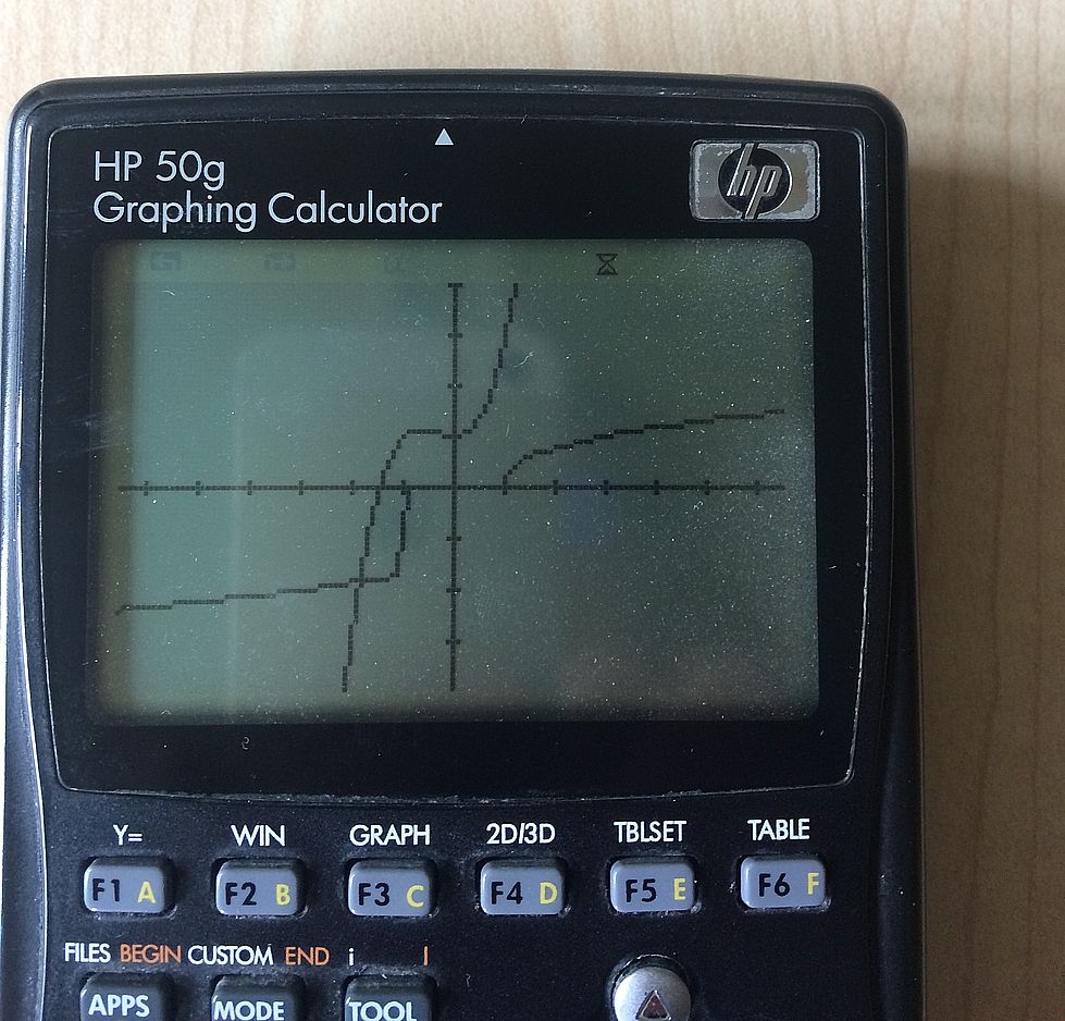 Inverse functions on the 50 G calculator? - HP Support Community - 7447121