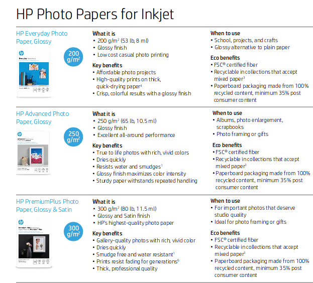 Whats the difference between the HP Photo Papers - HP Support Community ...