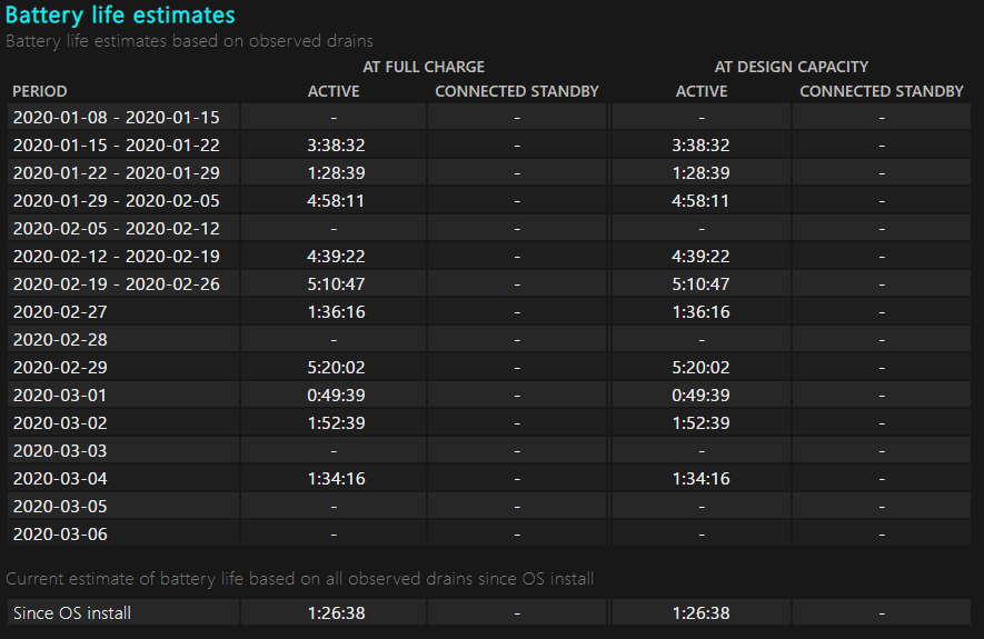 Battery life & battery health. - HP Support Community - 7499221