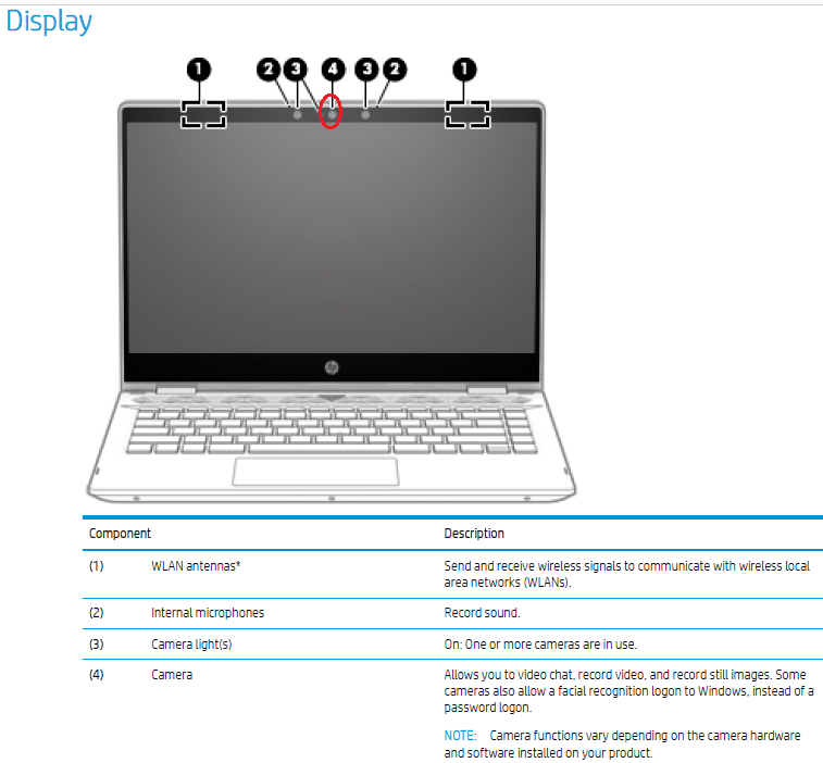 Secondary Camera on HP Pavilion x360 - 14-cd0087tu Not Wokri... - HP ...