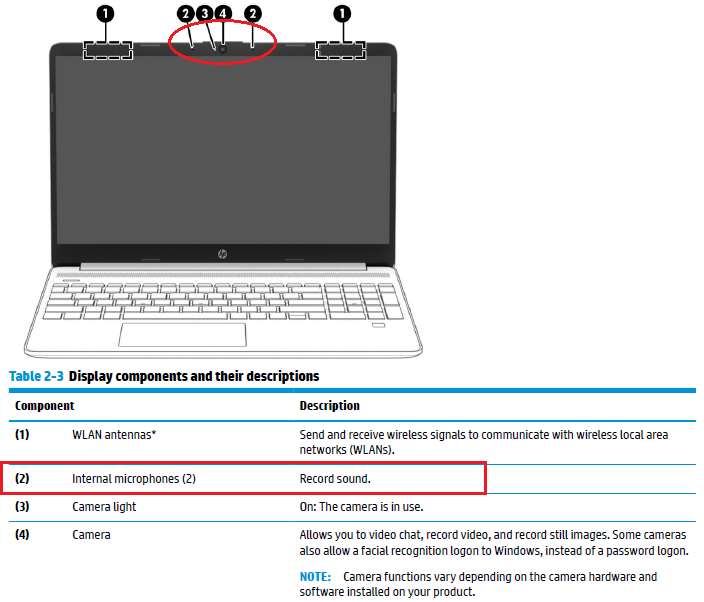 HP Laptop Internal Microphone Not Working On Windows 11/10, 46% OFF HP Laptop Internal Microphone Not Working On Windows 11/10, 46% OFF
