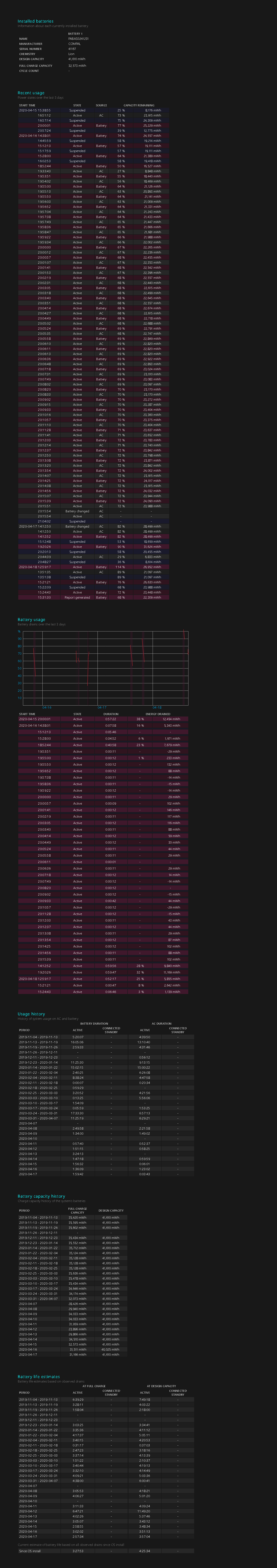 When charging my laptop it become toggling between charging ... - HP ...