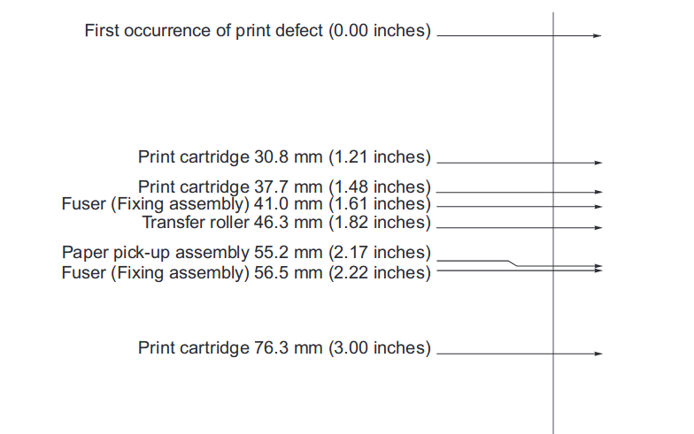Dash Vertical line appearing in the middle of the print ... - HP ...