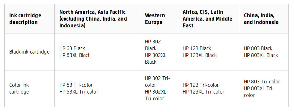 Solved: Different Model name for Hp4650 - HP Support Community - 7586141