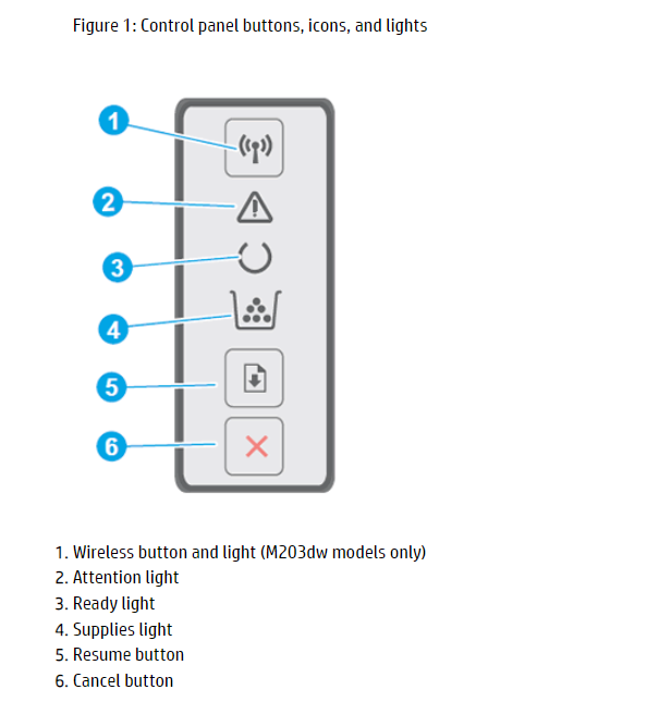 Which is the home button? - HP Support Community - 7645747