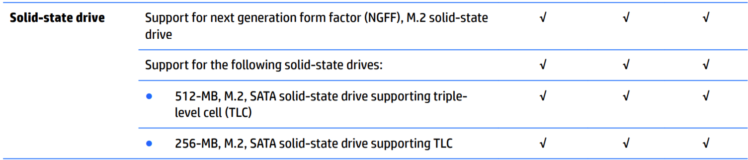 Solved: m.2 SSD Upgrade - HP Support Community - 7817569