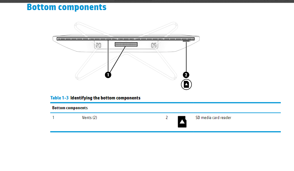 Solved: How do I access the 3-in1 card reader? - HP Support Community ...