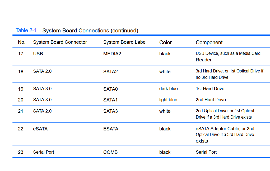 Solved: SSD drive stacking - HP Support Community - 7910128