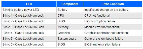 BSOD then blinking LEDs - HP Support Community - 7946599