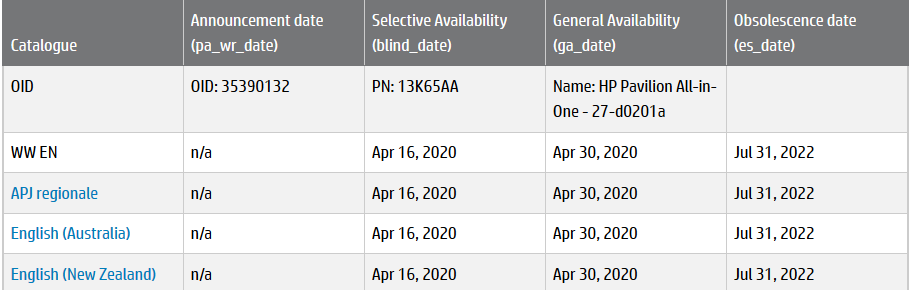 what year this model came to australia - HP Support Community - 8000926