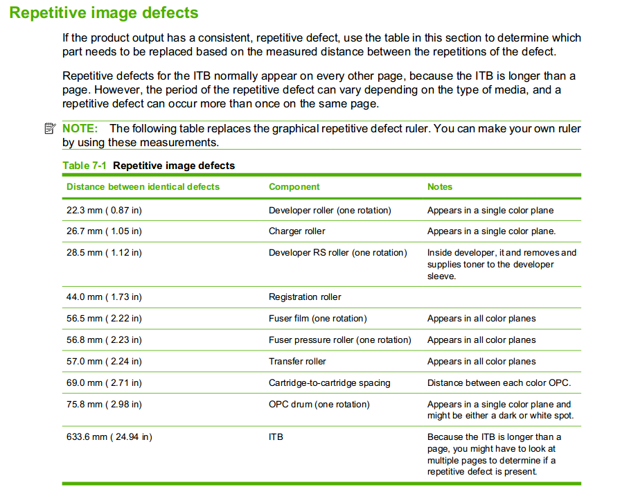 HP Color LaserJet CP1215 prints an additional ghost image of... - HP ...
