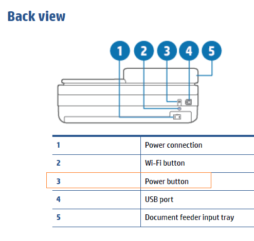 Solved: Re: Where is the Power Button on my HP ENVY Pro 6452 printer ...