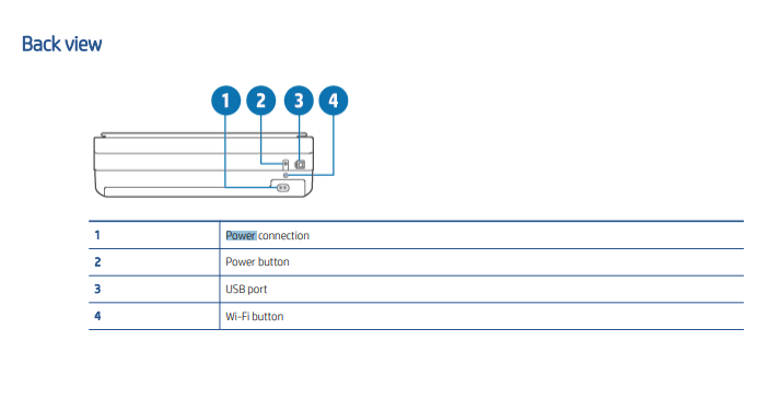 Solved: I can't find the power off button on mmm y hp6420 printer - HP ...