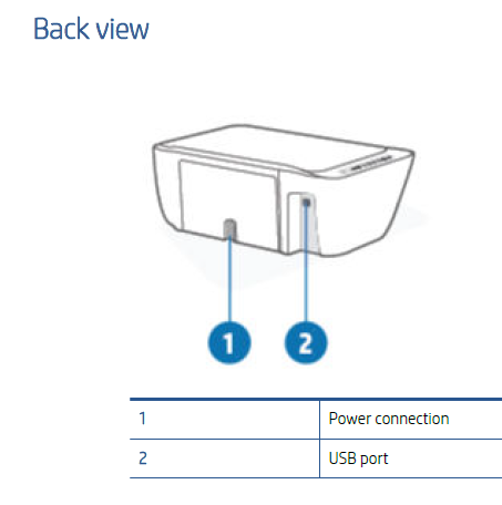Solved: USB port location - HP Support Community - 8054804