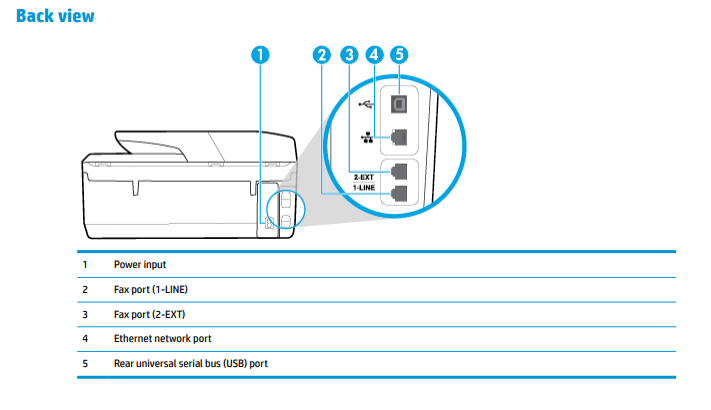 Where do I insert ethernet cable? - HP Support Community - 8055171