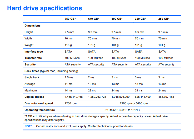 Solved: hp probook 4530s maximum ssd hard drive storage capacity cap ...