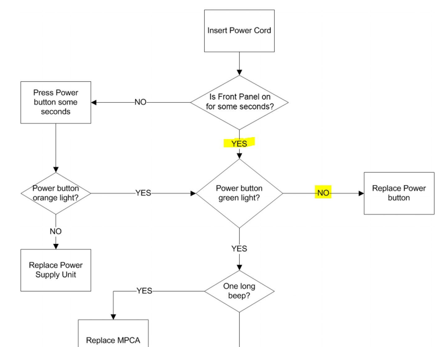 Designjet T830 frozen on HP logo on startup. Tried lots of f... - HP ...