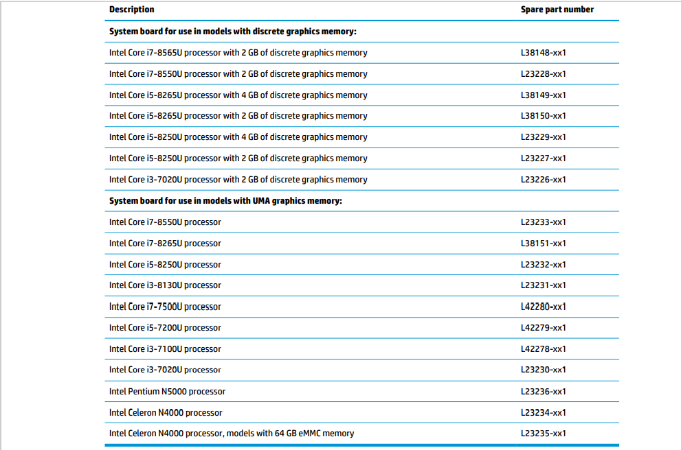 Solved: Can I change my system board to upgrade my processor? - HP ...
