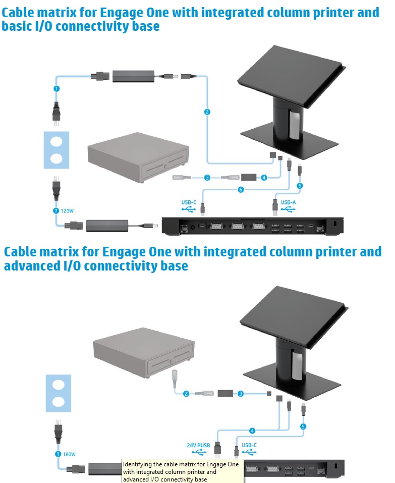 hp engage one all-in-one system model 145 , Printer Power Ca... - HP ...