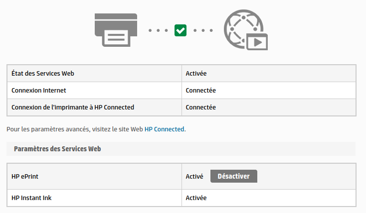 Solved: EWS default password for HP Envy 5030 - HP Support Community ...
