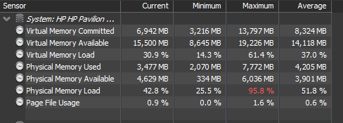 Ram Performance Issues - HP Support Community - 8197907