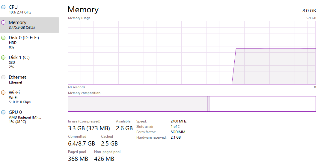 Solved: Ram usage high after upgrading to windows 11 - HP Support ...