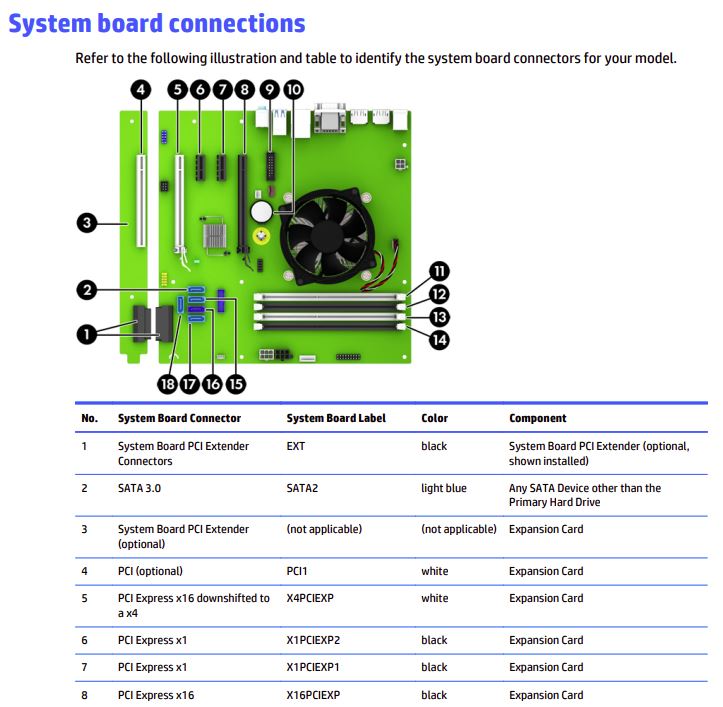 Compatible graphics card with this PC? - HP Support Community - 8220061