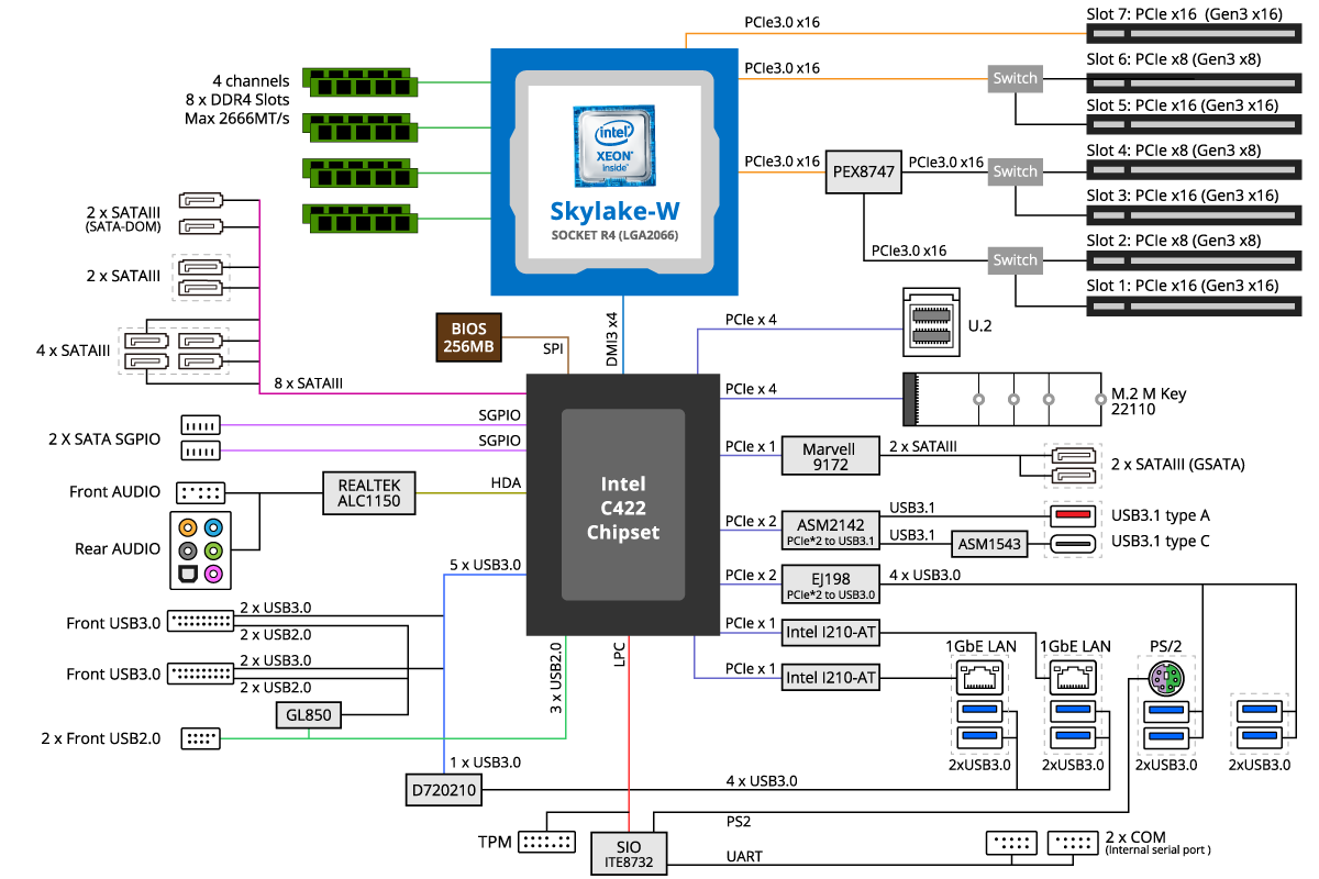 Sisoft Sandra does not find devices on PCIe (#1) - HP Support Community ...